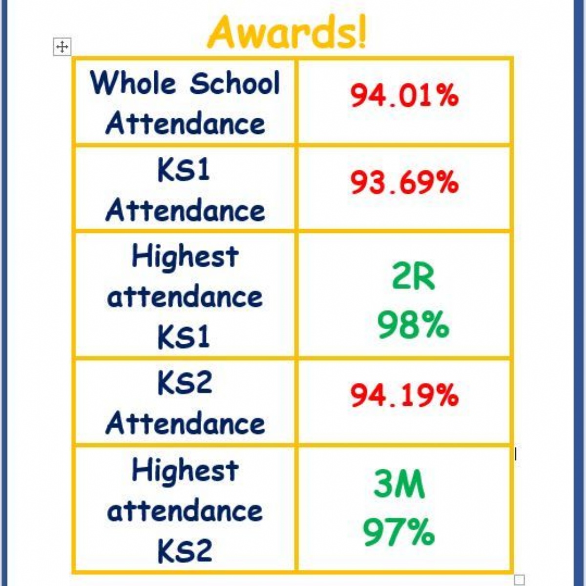 Regis Manor Primary School - Weekly Attendance